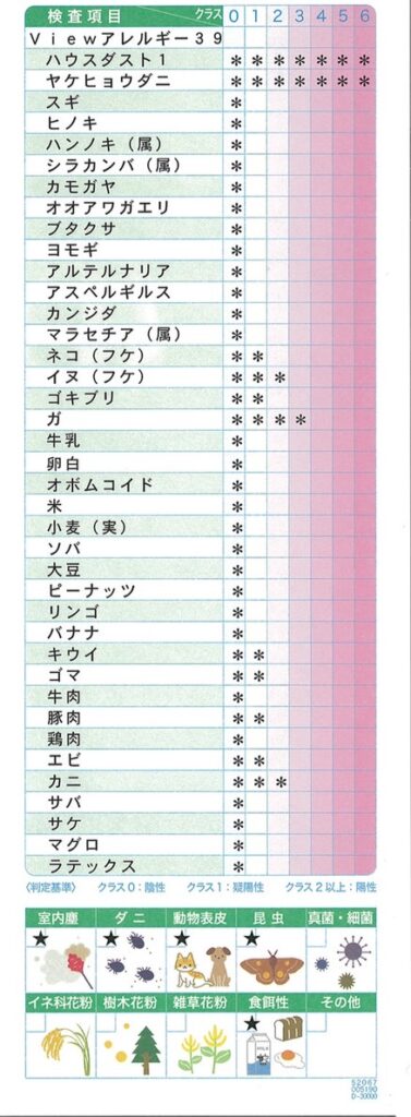 1回の採血で39項目を調べるアレルギー検査View39について - 福岡市天神の内科・糖尿病内科｜19時まで診療| なないろクリニック