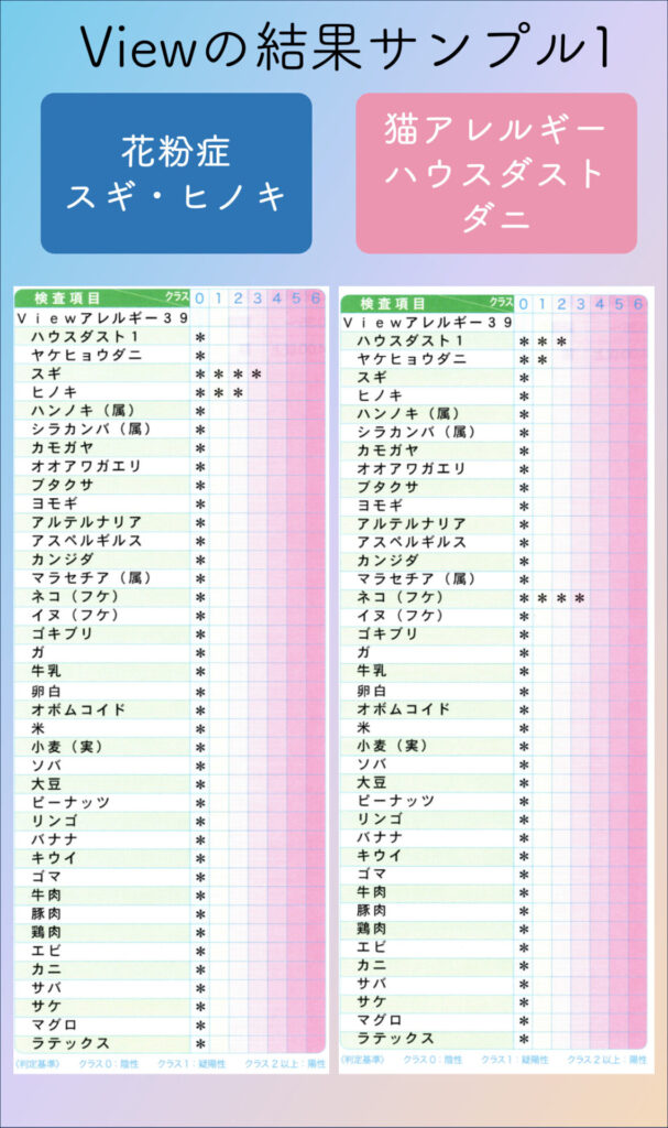 アレルギー・花粉症 - 福岡市天神の内科・糖尿病内科｜19時まで診療| なないろクリニック