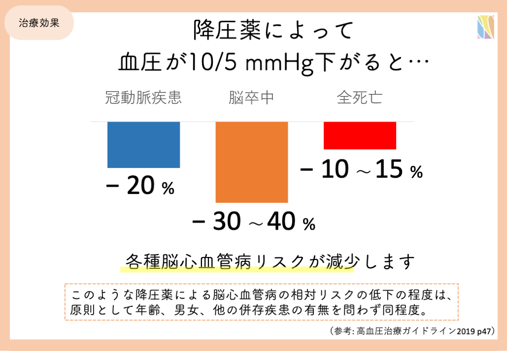 高血圧とは。放置のリスク、正常血圧との違い、高血圧の治療について - 福岡市天神の内科・糖尿病内科｜19時まで診療| なないろクリニック