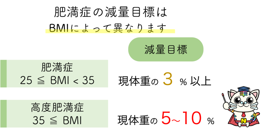 肥満症 - 福岡市天神の内科・糖尿病内科｜19時まで診療| なないろクリニック