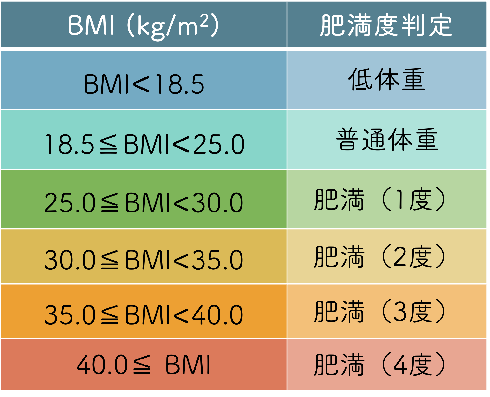 肥満症 - 福岡市天神の内科・糖尿病内科｜19時まで診療| なないろクリニック