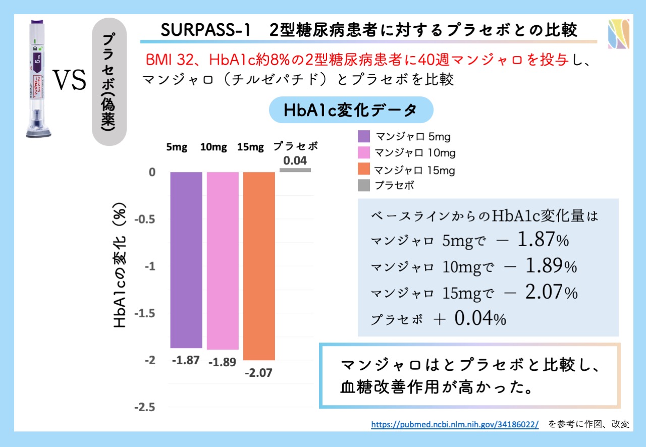 マンジャロとは？その作用・注射方法・副作用・安全性について - 福岡市天神の内科・糖尿病内科｜19時まで診療| なないろクリニック